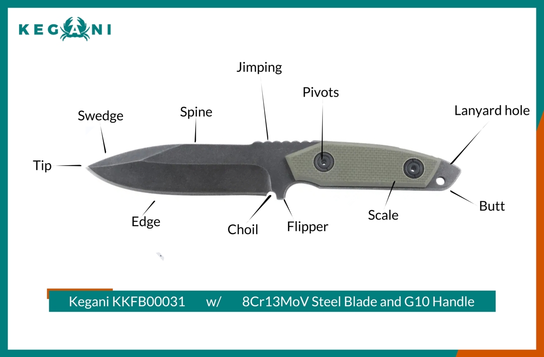 Different Parts of a Hunting Knife: A Visual Guide